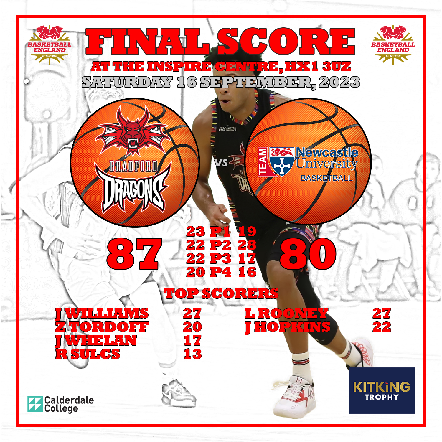 Dragons Make a Winning Start in KitKing Trophy. - Bradford Dragons